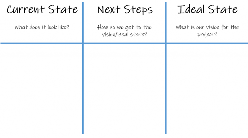 Thursday Thoughts – Navigating and Persevering through the Messy Middle ...